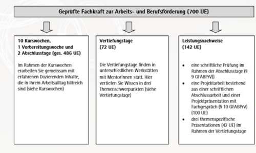 gFAB | Regens Wagner